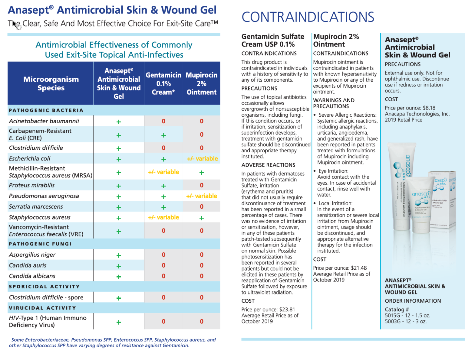 Anasept® Antimicrobial Skin and Wound Care – TQM