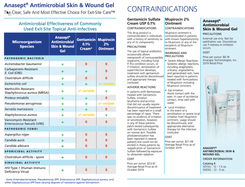 Anasept® Antimicrobial Skin and Wound Care – TQM