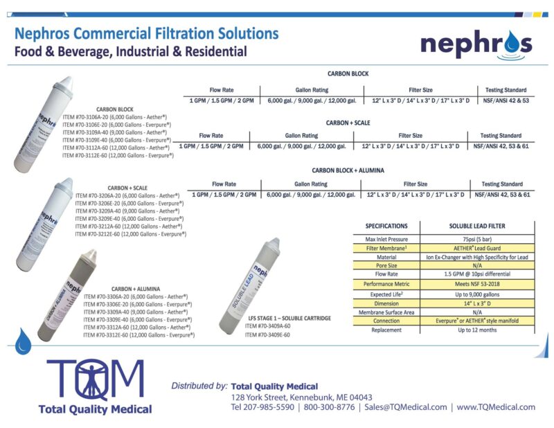 Nephros Commercial Filtration Solutions – TQM